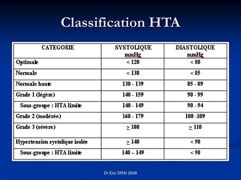 Ppt Hypertension Arterielle Powerpoint Presentation Free Download Id877941 Ppt Hypertension Arterielle Powerpoint Presentation Free Download Id877941