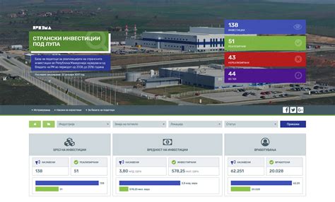 Насоки за користење Странски инвестиции во Република Македонија