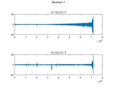基于堆叠去噪自编码器 sdae 的轴承寿命预测，matlab代码 sdae网络 csdn博客