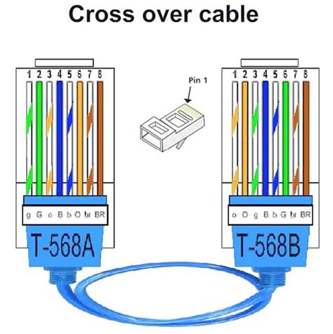 Ethernet Cable Wiring Diagram