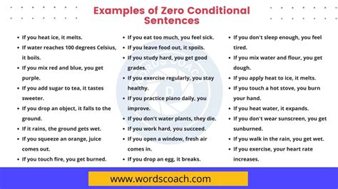 Examples Of Zero Conditional Sentences Word Coach