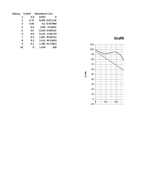 Data Laporan Biokimia Fragilitas Eritrosit Pdf