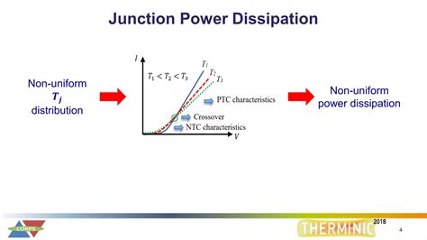 Non Uniform Temperature Distribution Implications On Thermal Analysis Accuracy Of Si Igbts And