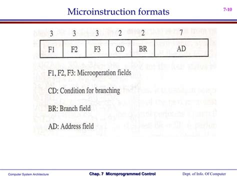 microprogram control ppt