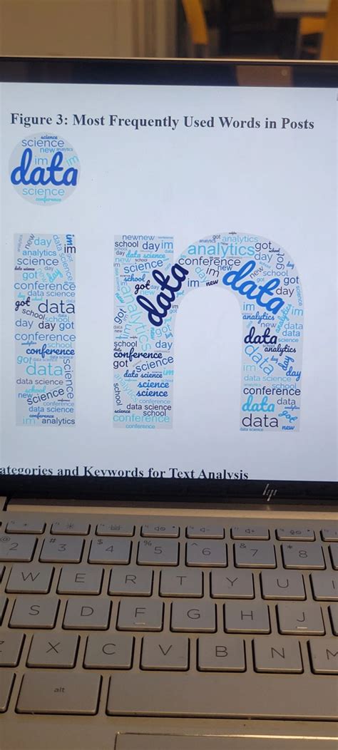 Anjie Adeyemo On Linkedin Anjieanalysis Datascience Data