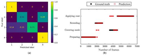 Sensors Free Full Text Skeleton Based Activity Recognition For