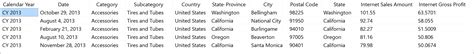Getting Data On The Column Mdx With Microsoft Sql Server 2016