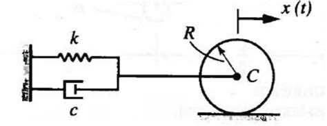 solved a disk of mass m and radius r rolls without slip