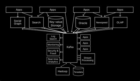 Apache Kafka아파치 카프카로 구축하는 데이터 파이프라인과 대용량 데이터 처리까지 패스트캠퍼스
