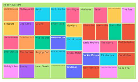 github ramakm data science project movies 1920 2016 eda this project is all about the movies