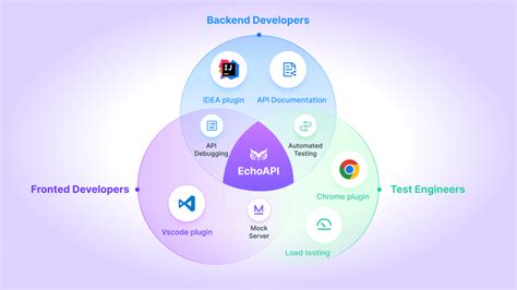 Mastering Mock API Calls With Jest A Comprehensive Tutorial DEV Community