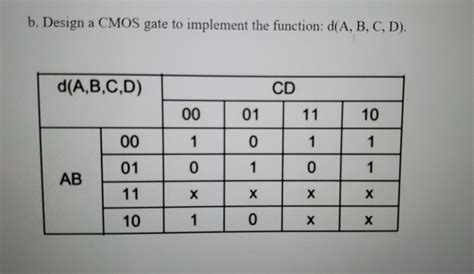 Solved B Design A Cmos Gate To Implement The Function