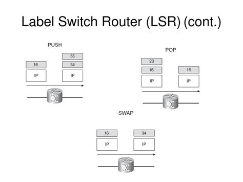 PPT Multiprotocol Label Switching MPLS PowerPoint Presentation Free Download ID