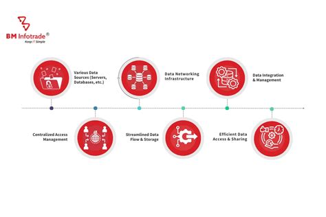 Why Data Networking Important Effortlessly Manages