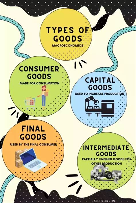 Best 13 [latest] National Income And Related Aggregates Class 12 Eco