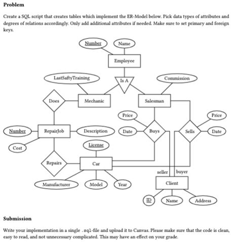 Solved Problem Create A Sql Script That Creates Tables Which