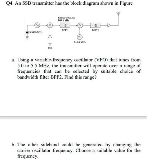 Solved Q4 An Ssb Transmitter Has The Block Diagram Shown In Figure Center 10 Mhz Bw 3 Khz