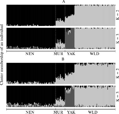figure 1 from development and validation of a low density snp panel for