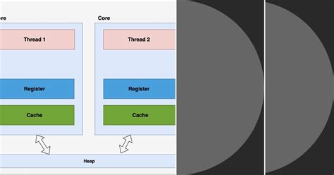 List Java Curated By Harun Uyguç Medium