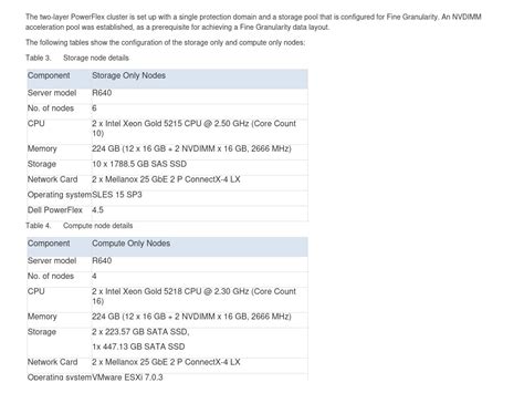 Dell Powerflex Configuration Dell Powerflex Certification For Meditech Dell Technologies