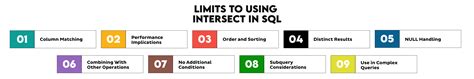 Understanding Sqls Intersect Command Stratascratch