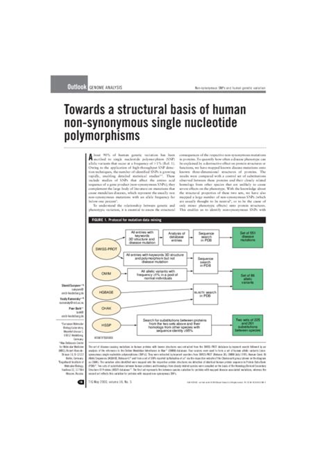 Pdf Towards A Structural Basis Of Human Non Synonymous Single