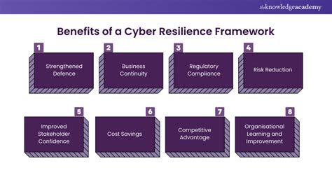 Cyber Resilience Framework Protecting Your Digital Assets Cyber Resilience Framework Protecting Your Digital Assets