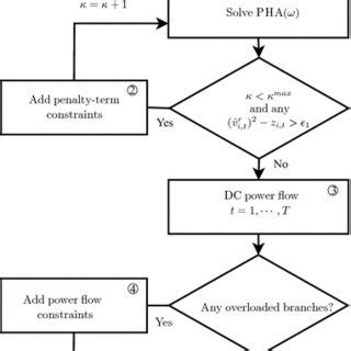 Iterative Solution Scheme For Solving Scenario Problems Download