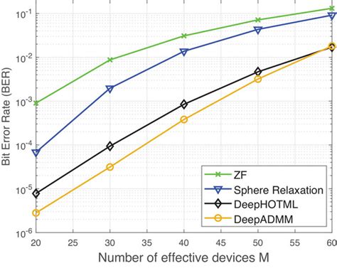 Learnable Binary Mimo Detection With Negative Penalty Based On Inexact
