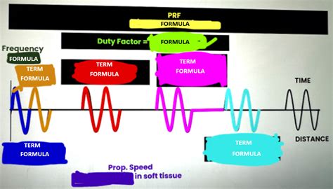 Pulsed Wave Diagram Terms And Definitions For Chemistry Flashcards Quizlet