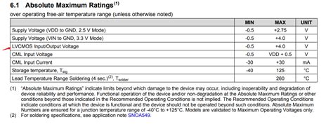 DS125BR820 He SDA SCL Signal Input The Negative Voltage Is The Same As Other Input 0 5v