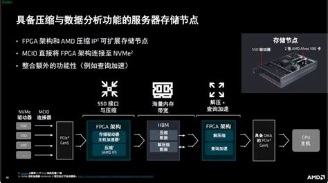 性能提升了多少？amd面向fpga开发人员发布全新计算加速卡 Fpga 开发圈
