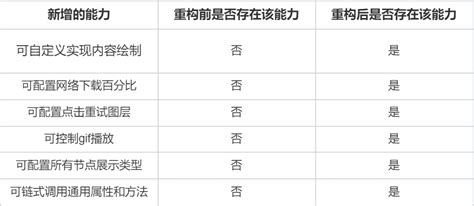 基于arkui框架开发 imageknife渲染层重构 csdn博客