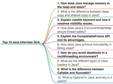 Mastering Singleton Design Patterns In Java A Complete Guide With Real