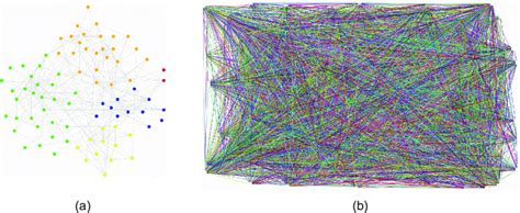 Two Node Link Diagrams With Different Levels Of Visual Clutter The