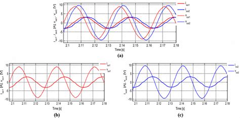 Stator Voltage And Current Waveforms Of Dsim Corresponding To Normal