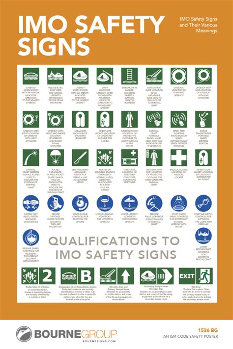 331536 Poster Imo Safety Signs 1036w 475x330mm Impa Code Search By 331536 Poster Imo Safety Signs 1036w 475x330mm Impa Code Search By