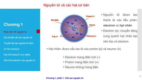 SOLUTION Chuong Cau tao nguyen tu và Bang HTTH cac nguyen to hoa hoc Studypool