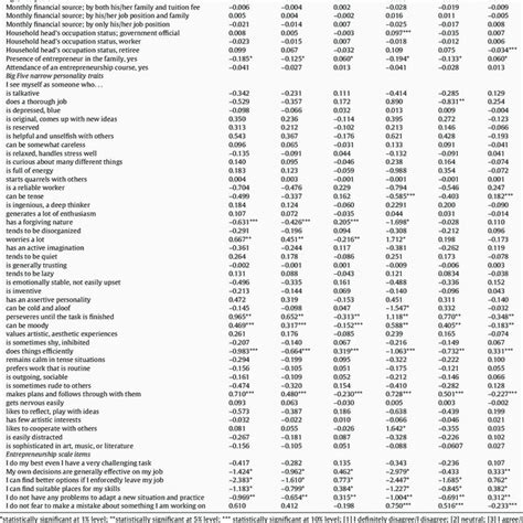 Average Direct Pseudo Elasticity Values For Turkish Sample Download Scientific Diagram