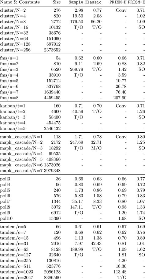 Dtmc And Ctmc Models Comprising A Single Scc Download Scientific Diagram