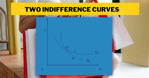 What Is Indifference Curve Definition Assumptions Properties Econ Tips