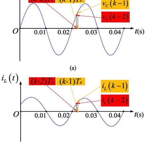 Single Phase Full Bridge Vsi With Lc Filter Download Scientific Diagram