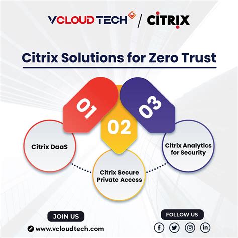 Vcloud Tech On Linkedin Cybersecurity Monitoring Protection Threat