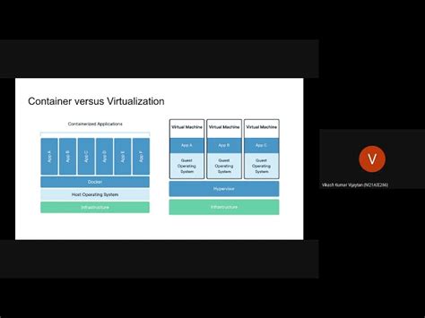 Understanding The Differences Between Virtual Machines And Containers Galaxy Ai