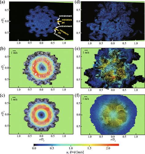 2cross Sectional Instantaneous Imagesvelocity Fields And Download