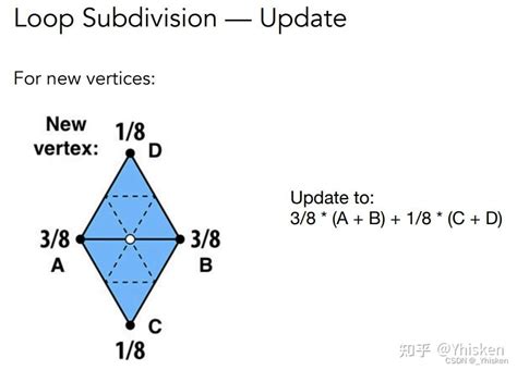 计算机图形学自学记录 几何：网格处理 知乎