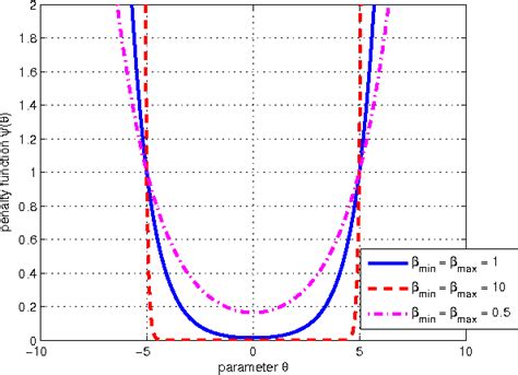 Figure 3 From Ieee Transactions On Pattern Analysis And Machine Intelligence Generalized