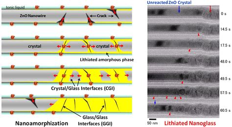 Batteries Fuel Cells And Electrochemical Systems