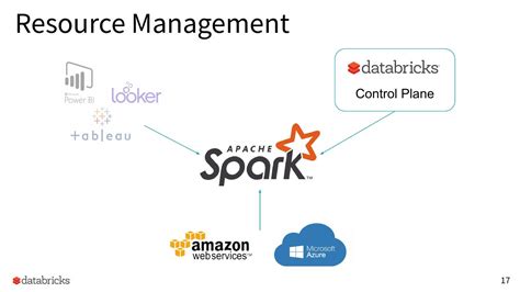 scaling data analytics workloads on databricks