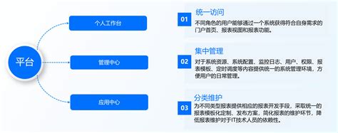 FineReport产品简介 FineReport帮助文档 全面的报表使用教程和学习资料